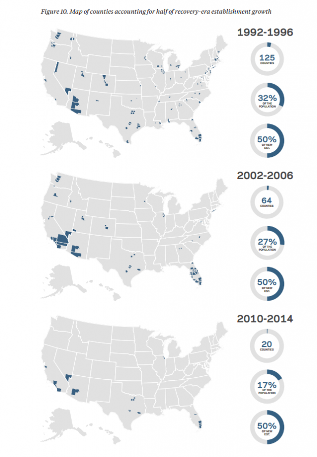 alexsword • Смерть стартапов в США: Банкет заканчивается